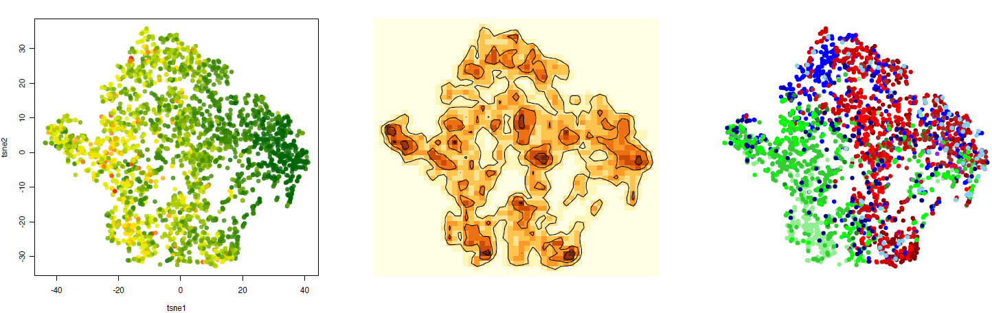 iLab Organizer :: Single Cell Core
