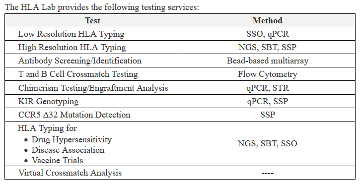 iLab Organizer :: NOT IN SERVICE